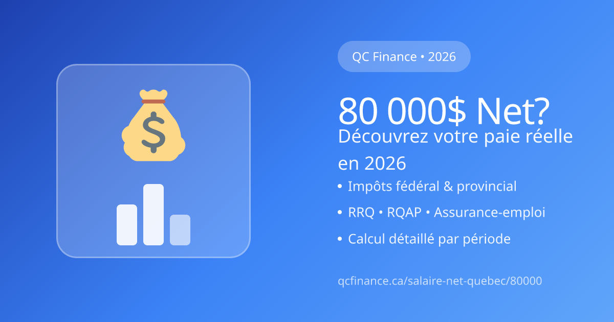 Salaire Net 80 000 $ au Québec 2026 : Calcul et Impôts | QC Finance